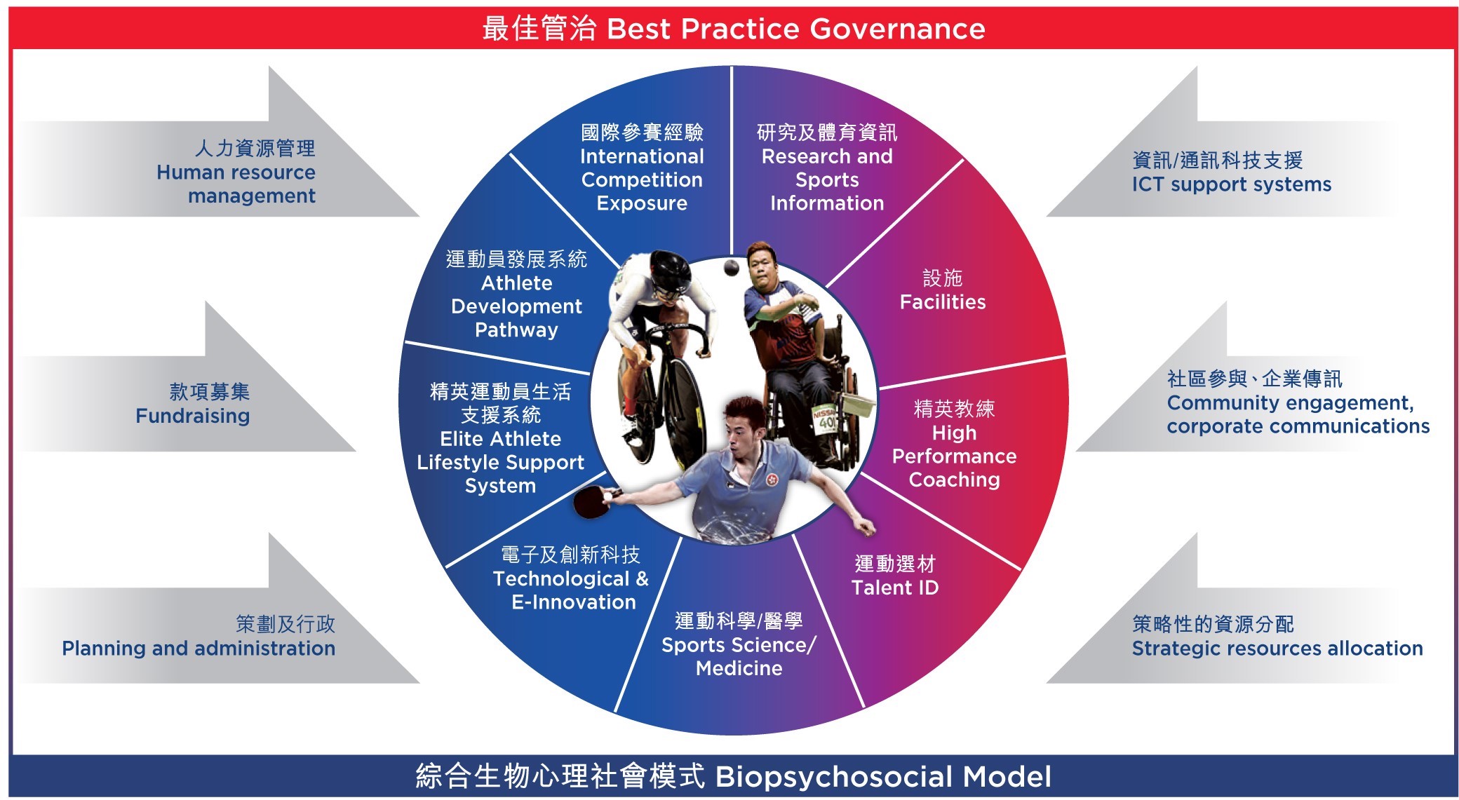 Elite Training | HKSI Annual Report 2021-22